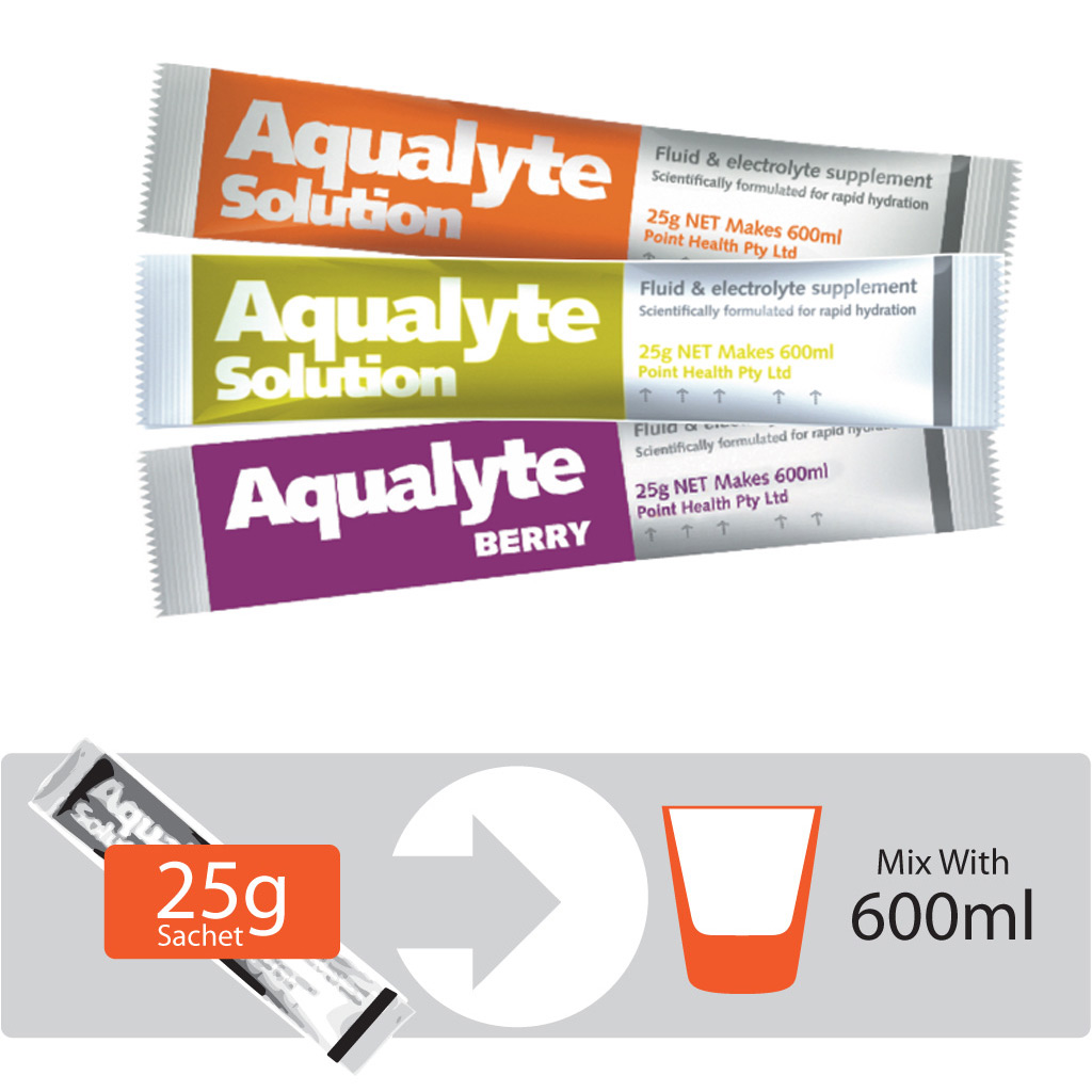 Aqualyte | Aqualyte – Fluid & Electrolyte Hydration